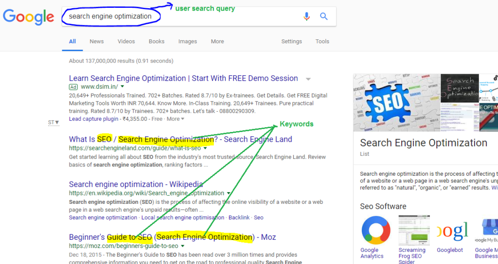 What is Keyword and How is it Significant for SEO | Global emagazine